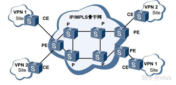 什么是MPLS VPN?你还不知道？思科必学经典 - 知乎