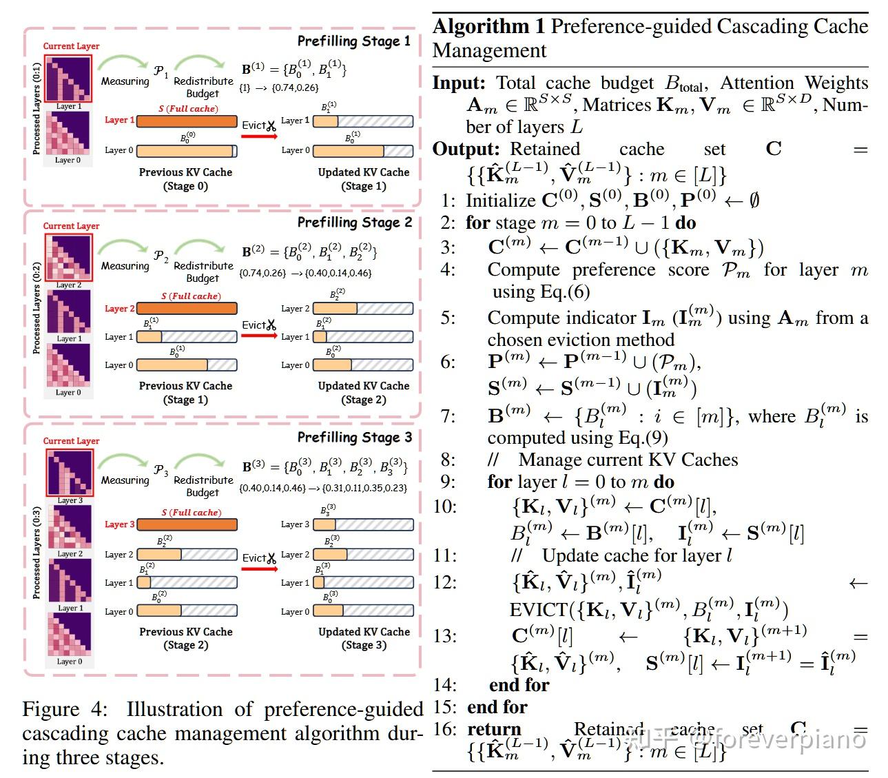 Cake - KV Cache Compression ICLR 高分文章解读 - 知乎