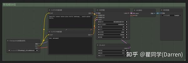 ComfyUI介绍(官方直译)详细部署教程和使用 - 知乎