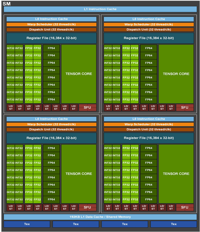 NVIDIA GPU的一些解析（一） - 知乎