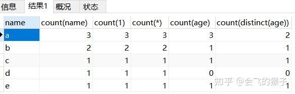 SQL中的count(1)、count(*) 与 count(列名) 到底有什么区别？ - 知乎