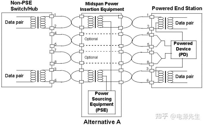 PoE供电技术简介 - 知乎