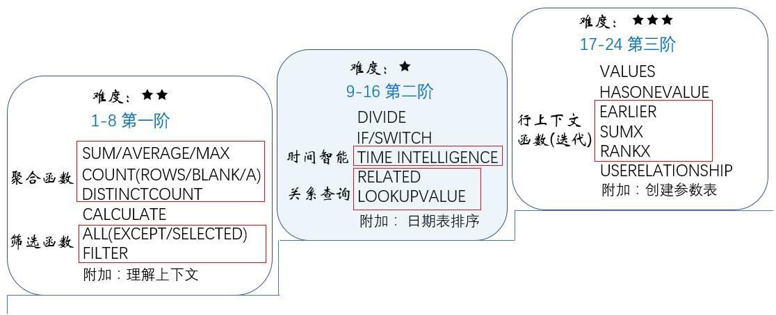 Power BI - Values 公式 - 知乎