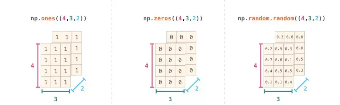 图解numpy，这是理解数组最形象的一份教程了 知乎