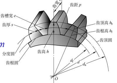 齿轮的模数是什么？ - 知乎