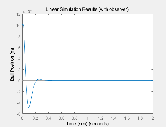 控制理论学习笔记0.6——状态空间方法 - 知乎