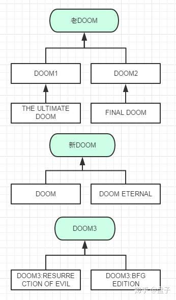 DOOM系列究竟都讲了些什么？ - 知乎