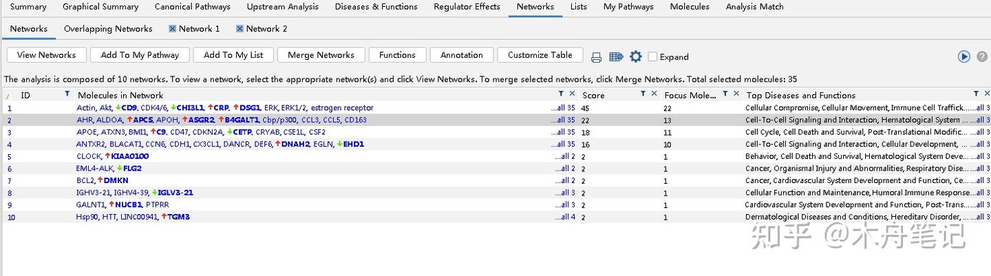 跟着Cell学作图| 11.Ingenuity Pathway Analysis(IPA) - 知乎