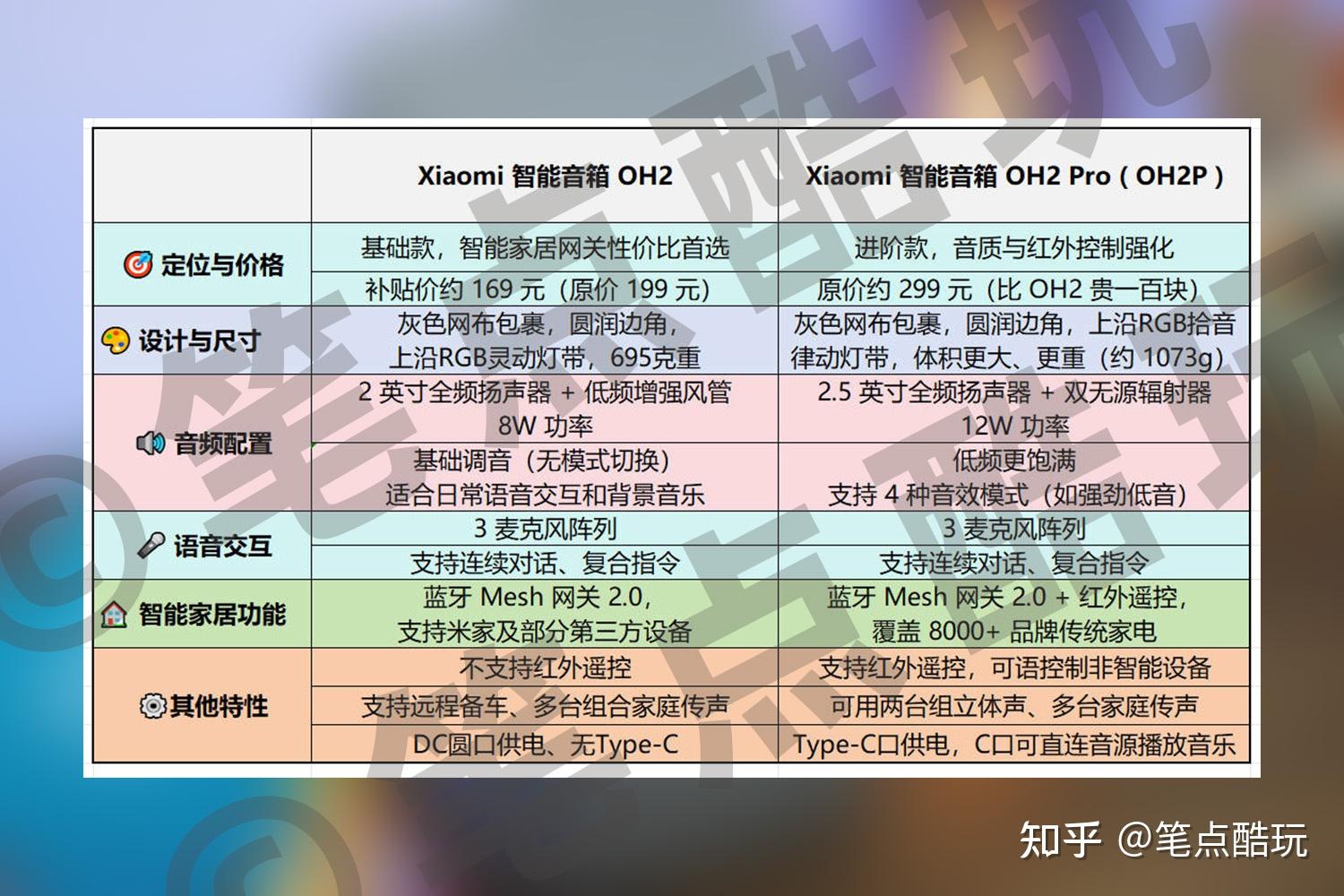 家居智能买新不买旧：小米智能音箱OH2新机上手，旧音箱直接吃灰 - 知乎