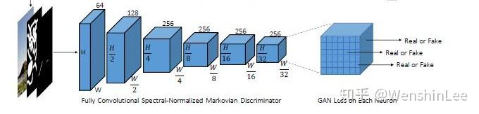 Free-Form Image Inpainting with Gated Convolution - 知乎