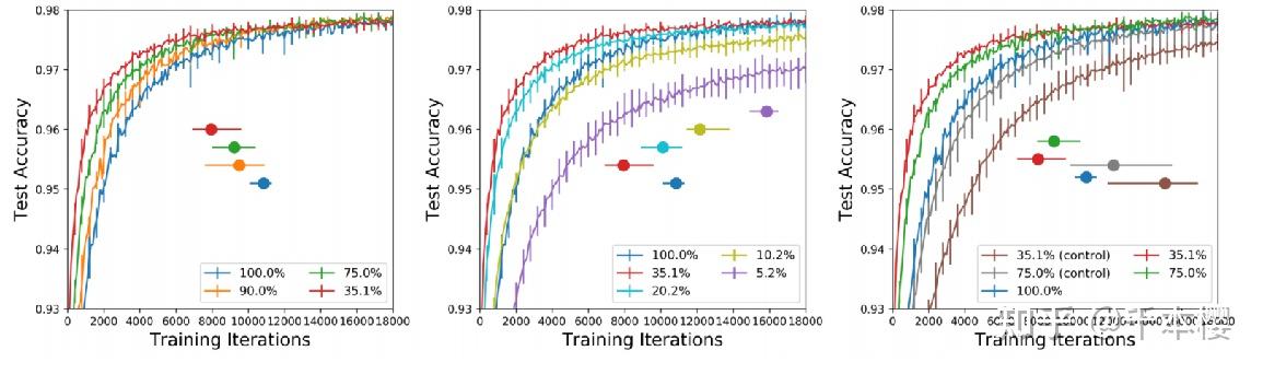 模型剪枝（Model Pruning） - 知乎