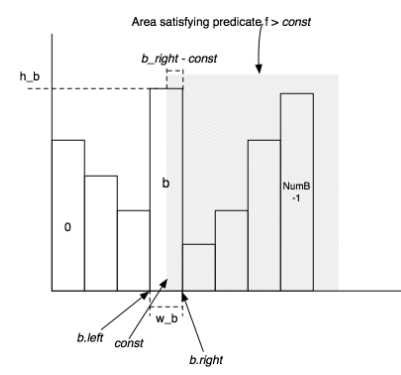 MIT 6.830 Database Systems Lab3 - 知乎
