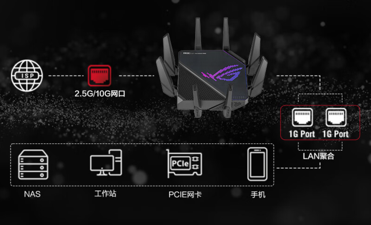 WiFi6时代，哪些华硕路由器值得买？看这篇就够了 - 知乎