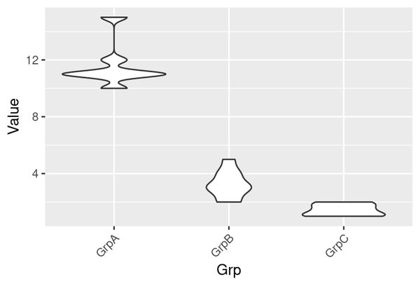 堆积图丨geom_violin函数 - 知乎