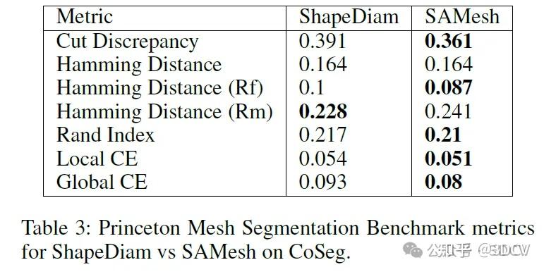 MIT最新开源！SAMesh：分割一切网格！ - 知乎