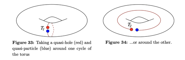 分数量子霍尔效应(FQHE)、GMP代数与分数陈绝缘体(FCI) - 知乎