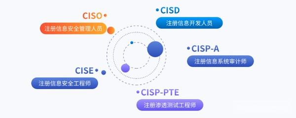 2022年CISP考试报名，CISP考试内容 - 知乎