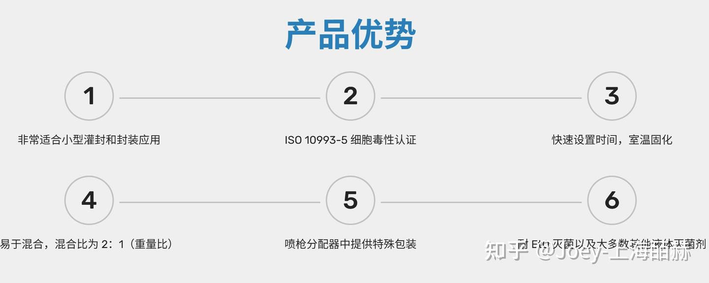 Master Bond EP30-4Med光学透明环氧树脂 通过 ISO 10993-5 细胞毒性认证 - 知乎