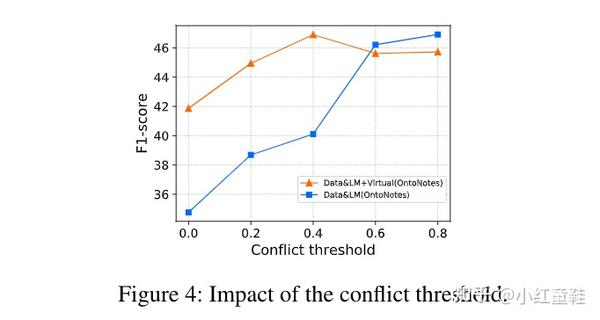Prompt应用——信息抽取（NER & RE）任务 - 知乎