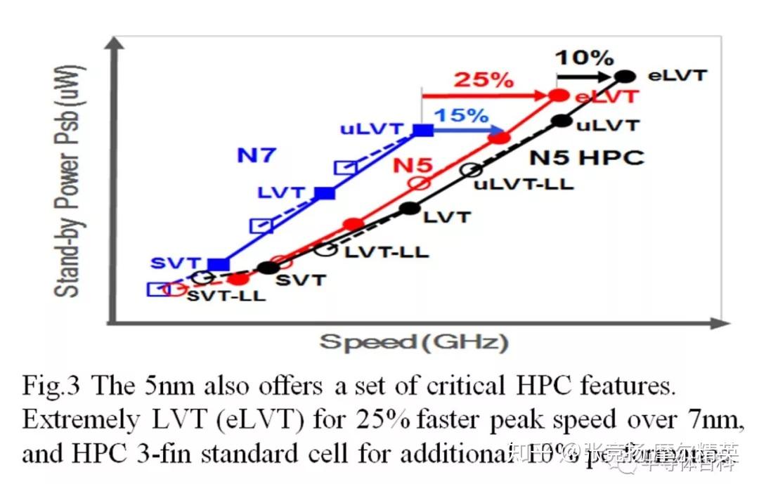 台积电5nm工艺详细解读 | 半导体行业观察 - 知乎