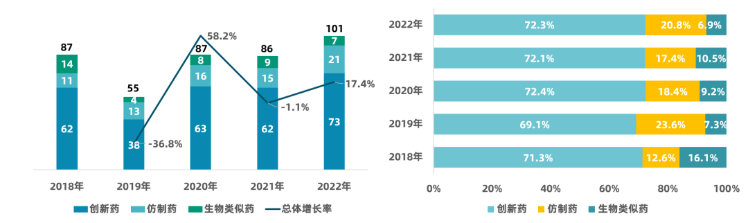 盘点 | 2022年欧洲EMA批准药物 - 知乎