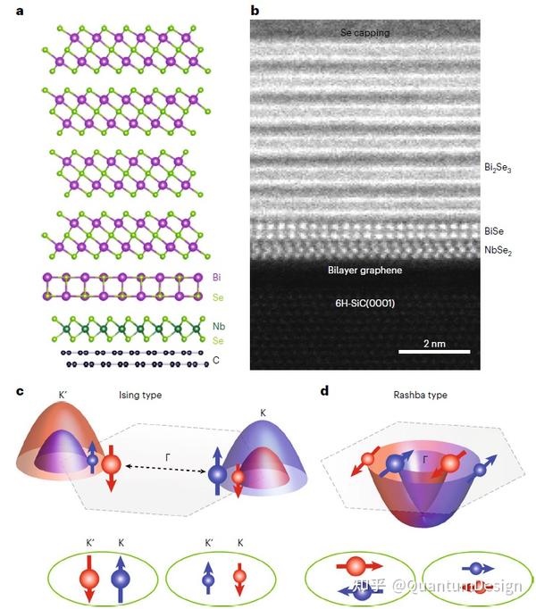 一个月两篇Nature子刊，PPMS助力NbSe2超导特性新研究！ - 知乎