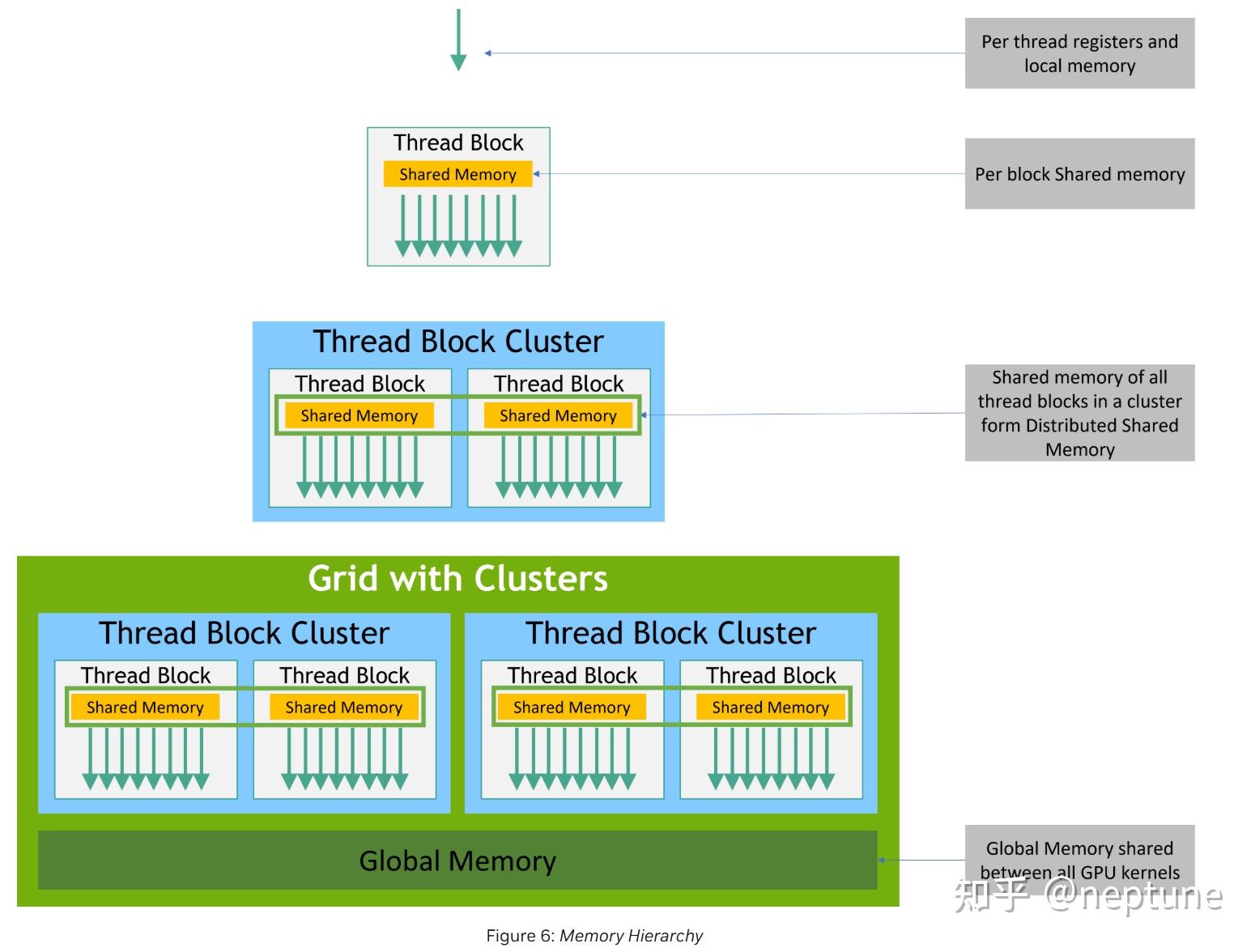 Hopper gemm矩阵乘法优化系列（一）—基础概念Distributed shared memory - 知乎