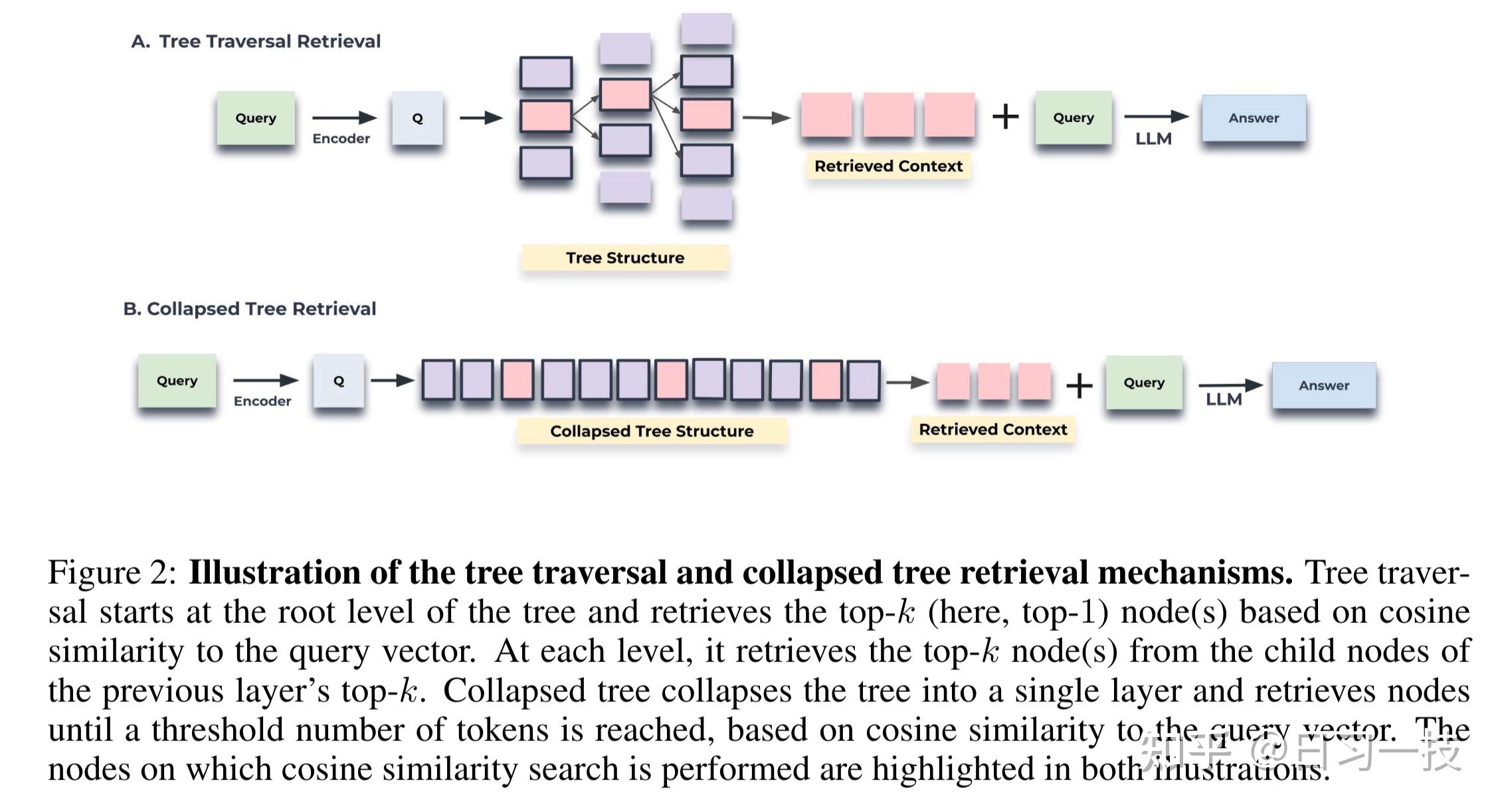 学习 RAGFlow 的 RAPTOR 分块策略 - 知乎