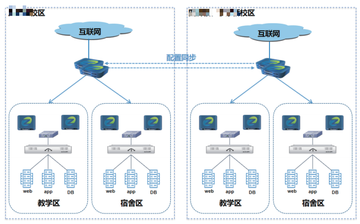【下一代DNS最佳实践案例】东南大学：构建安全、智能的双栈DNS系统，助力信创教育升级 - 知乎