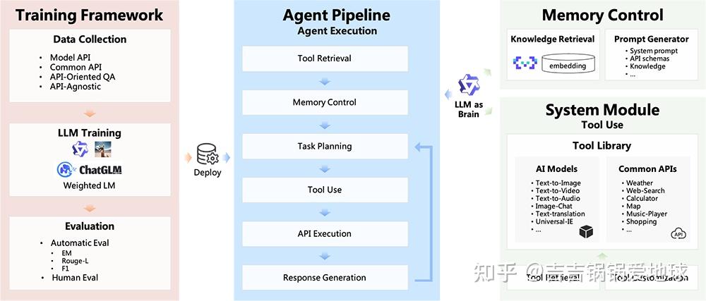 一个不是很长的综述：AI-Agent，Language Agent（语言代理，智能体）下一代语言大模型的发展 - 知乎