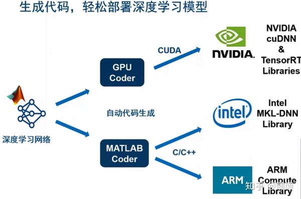 如何从MATLAB/Simulink入手，系统地学习自动驾驶？ - 知乎