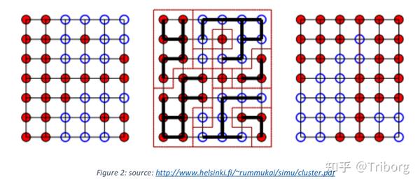 Wolff Cluster Monte Carlo for 2D Ising Model - 知乎