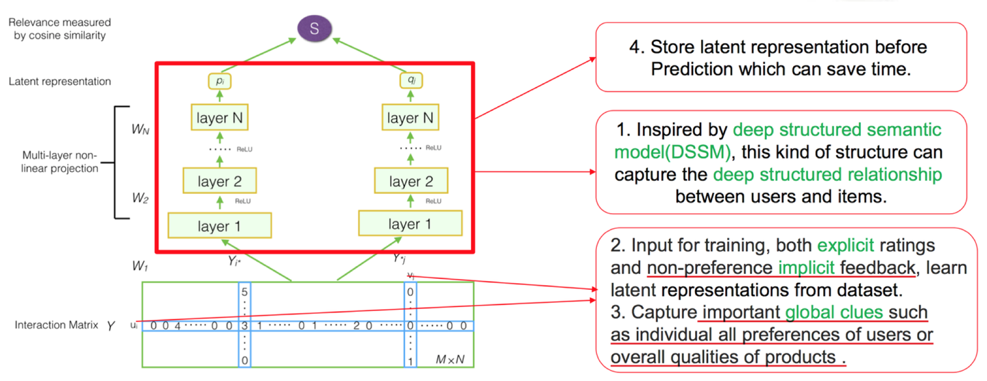 Deep Matrix Factorization Models for Recommender Systems, IJCAI 2017 - 知乎
