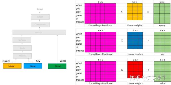 手把手教你了解Transformer —Part 1 - 知乎