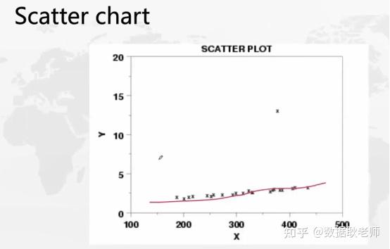 Data Scientist是怎样做outlier Detection的? 知乎