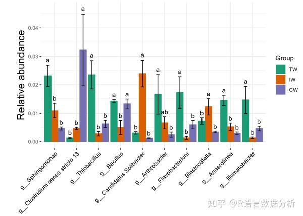 随机森林分析 | R语言microeco包实现微生物组随机森林分析及重要变量的选择 - 知乎