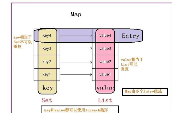 能懂系列之 Map 详解 - 知乎