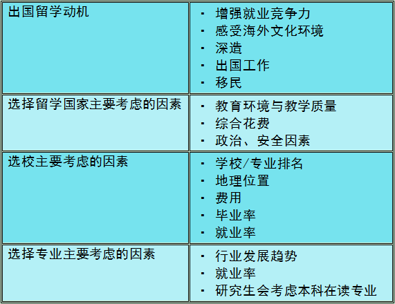 出国留学择校攻略，快来一键收藏 知乎