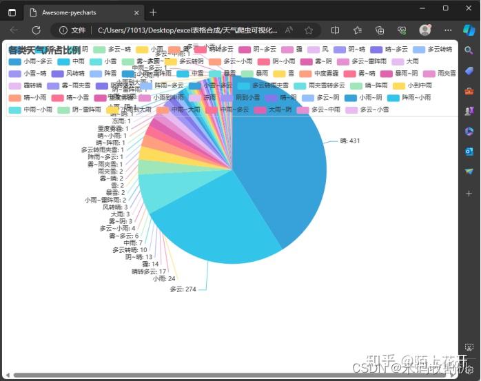 【python】python天气数据抓取与数据分析（源码论文）【独一无二】 知乎