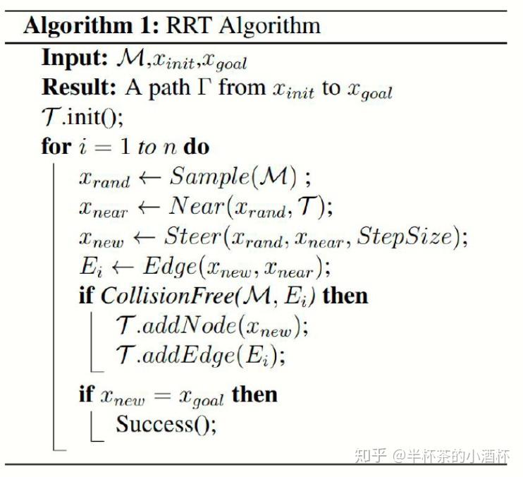 基于采样的运动规划算法-RRT(Rapidly-exploring Random Trees) - 知乎