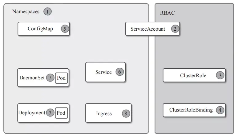 用Prometheus监控K8S，目前最实用的部署方式都说全了 - 知乎