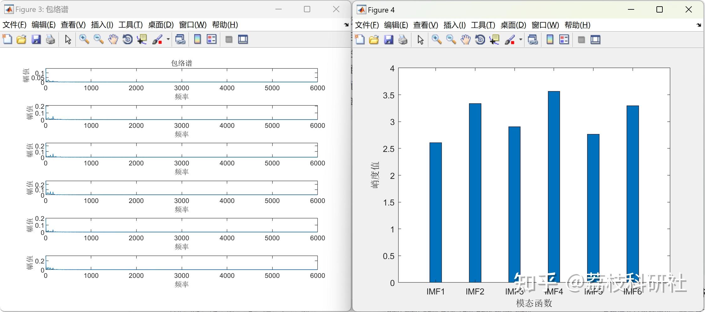 【Matlab】VMD分解，包络线，包络谱，中心频率，峭度值，能量熵，样本熵，模糊熵，排列熵，多尺度排列熵，近似熵，包络熵，频谱图，希尔伯特变换，包含所有程序MATLAB代码【西储大学数据集 ...