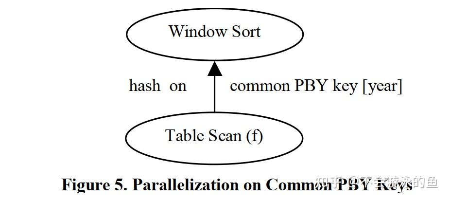 [VLDB 2013]Adaptive and Big Data Scale Parallel Execution in Oracle--学习笔记 - 知乎