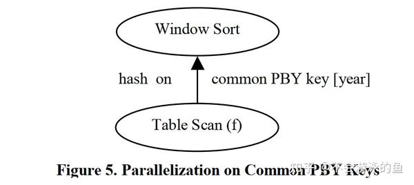 [VLDB 2013]Adaptive and Big Data Scale Parallel Execution in Oracle--学习笔记 - 知乎