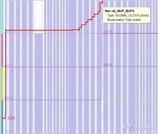 Vivado使用入门之二:网表物理约束 - 知乎