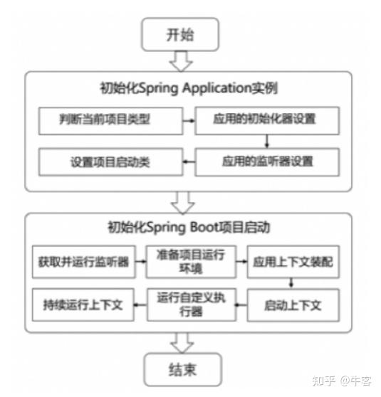 【八股文】java面试常考点：Spring系列 - 知乎