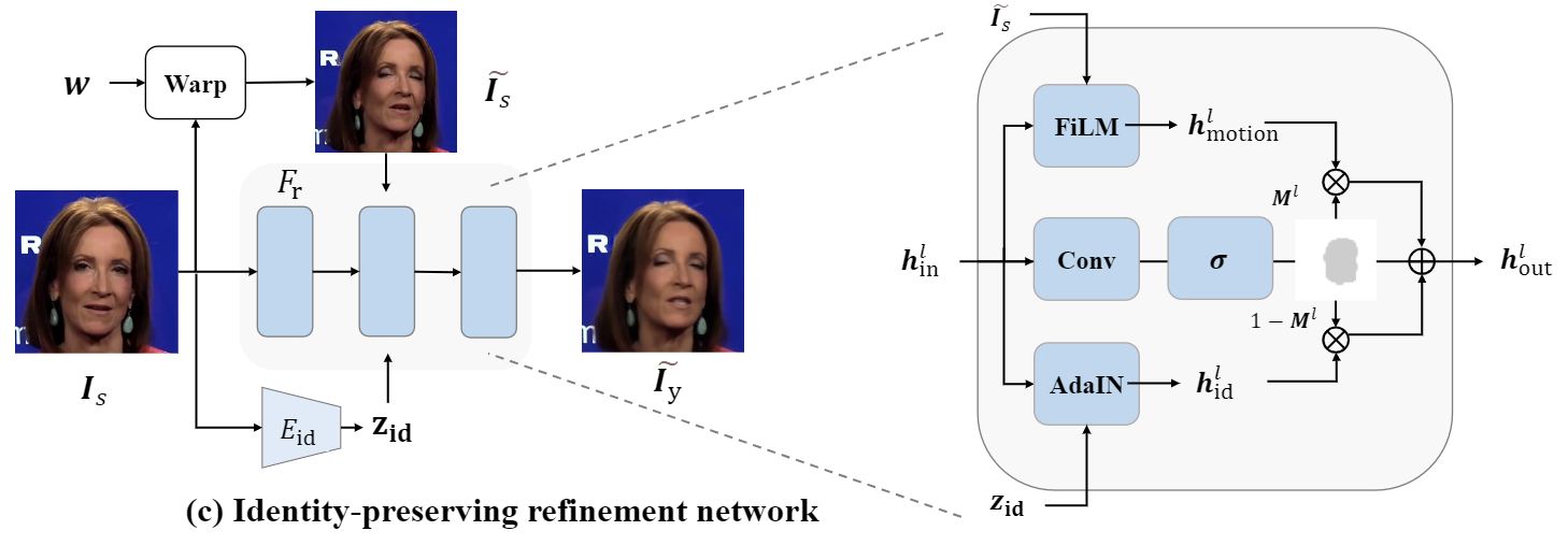 论文阅读笔记 MetaPortrait: Identity-Preserving Talking Head Generation with ...