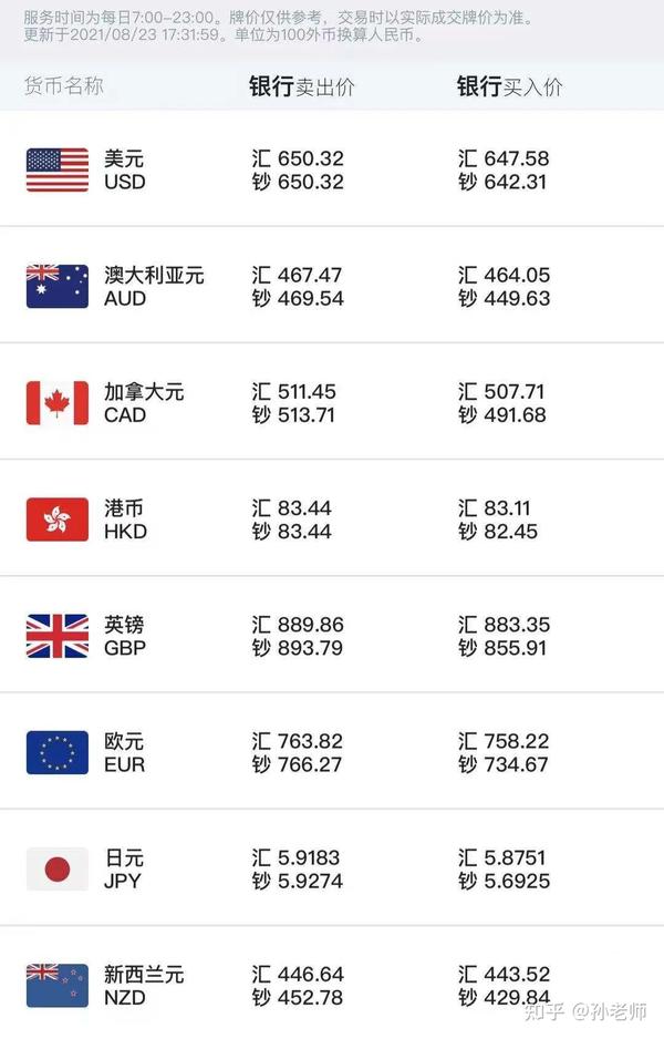 留学生国际汇款指南 - 知乎