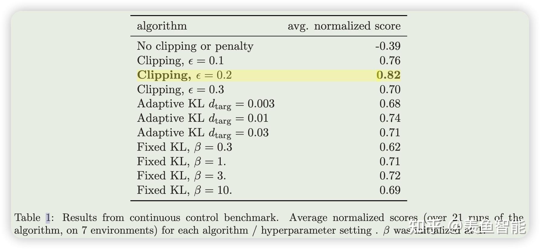 【RL4LLM 000】RL基础：读读PPO的原论文 - 知乎