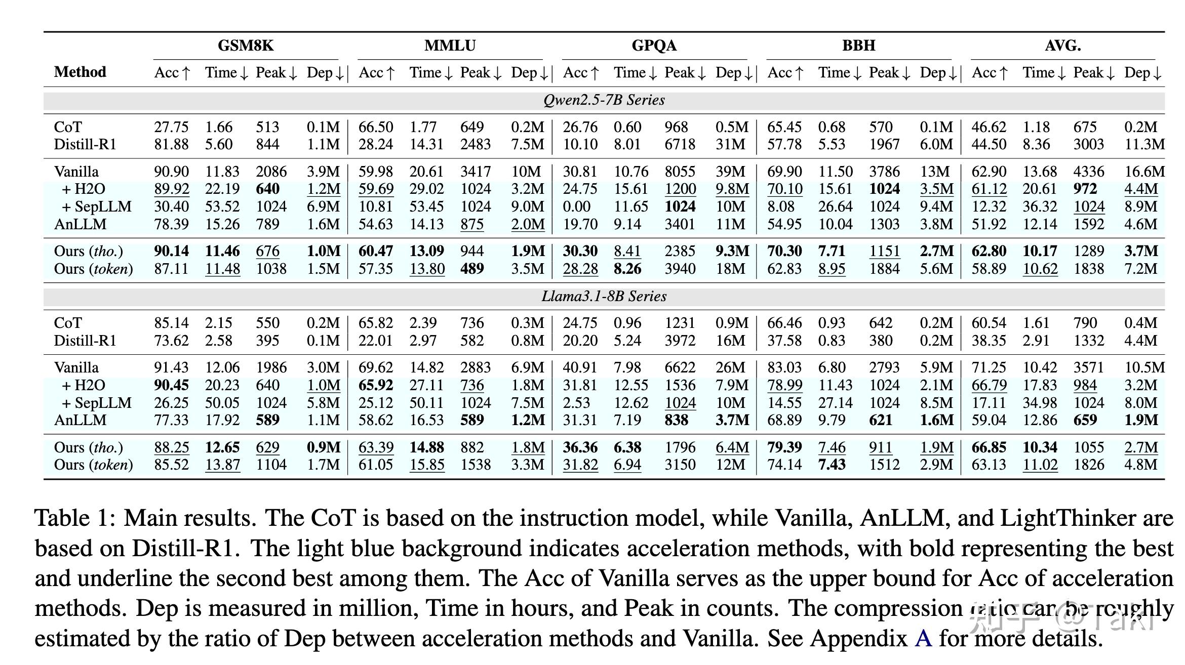 LightThinker: Thinking Step-by-Step Compression - 知乎